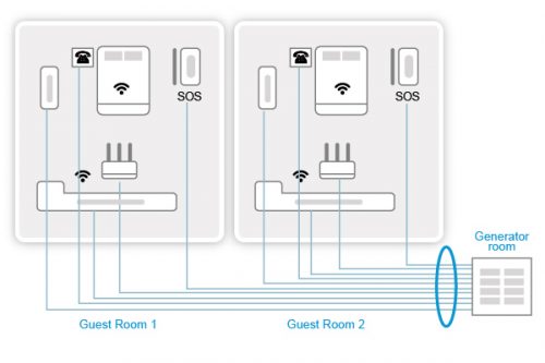 Hotel Room Control Unit (RCU) – JOINTECH – Your Trusted Solutions ...